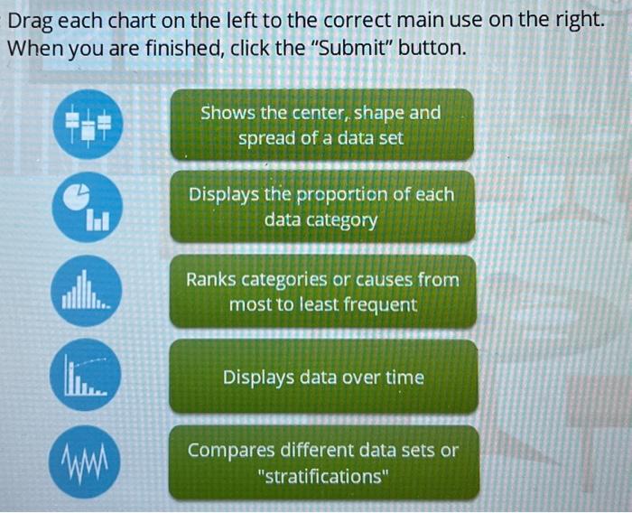 Solved Drag each chart on the left to the correct main use | Chegg.com