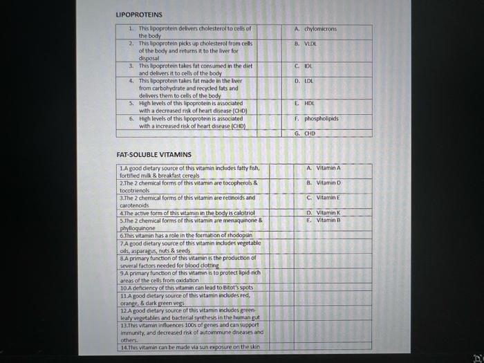 Solved Fats Lipids Sugars And Chegg
