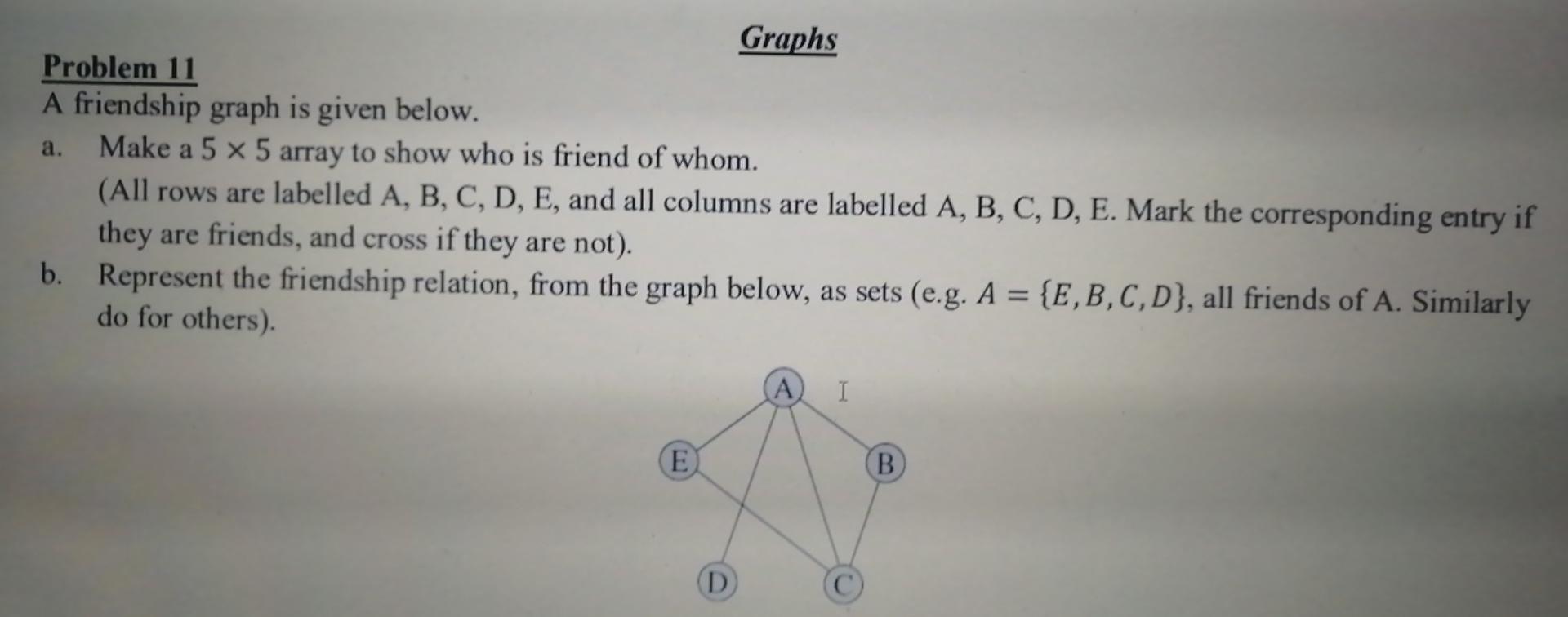 Solved a. Graphs Problem 11 A friendship graph is given | Chegg.com