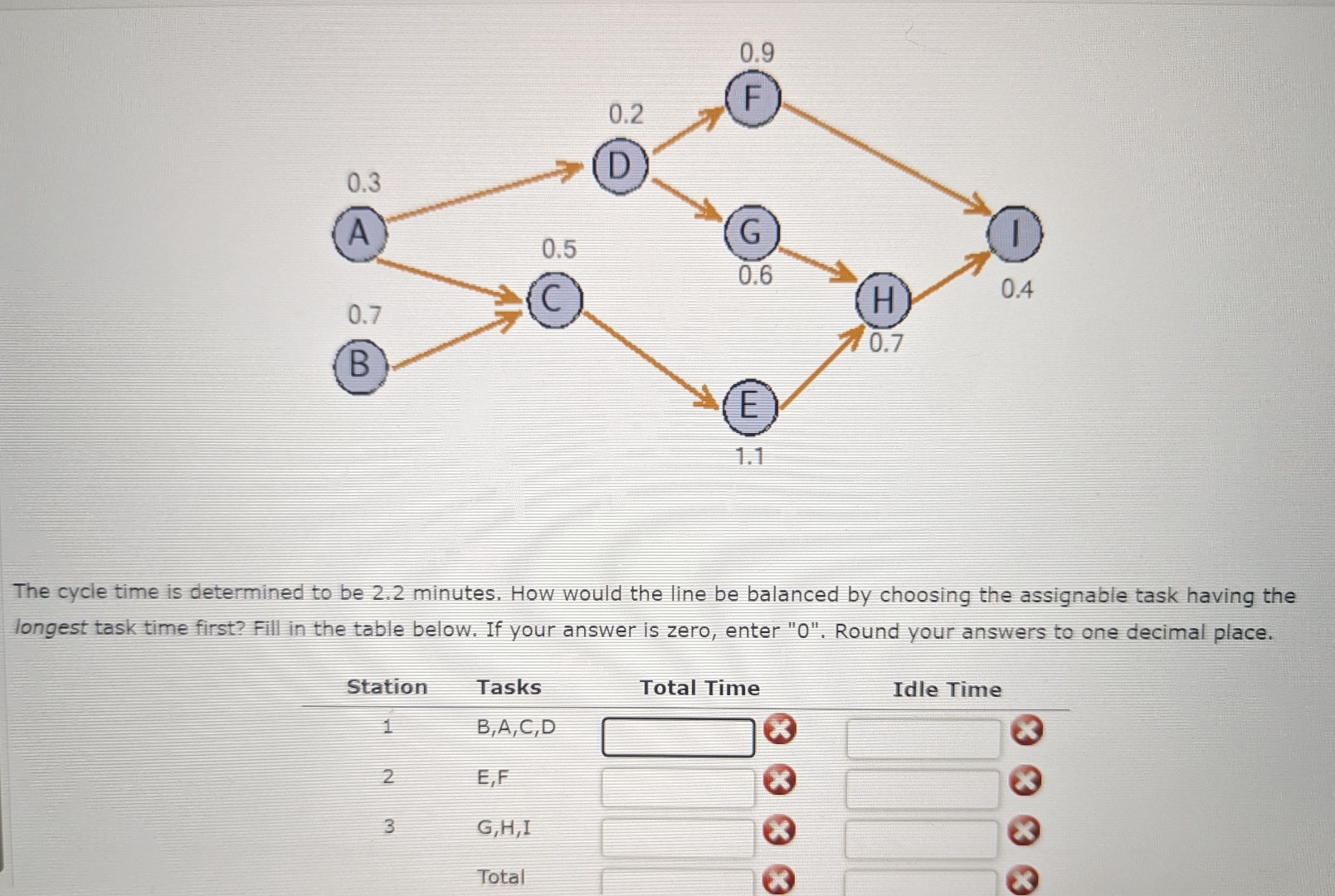 Solved The cycle time is determined to be 2.2 ﻿minutes. How | Chegg.com