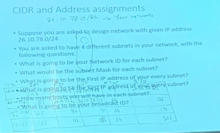 Solved CIDR and Address assignments 26.10.78.0124 four | Chegg.com