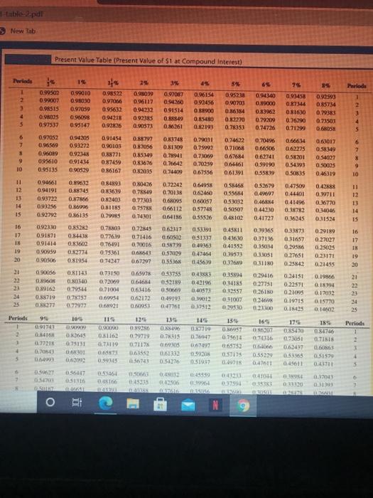 Solved Calculate the present value (principal) and the | Chegg.com