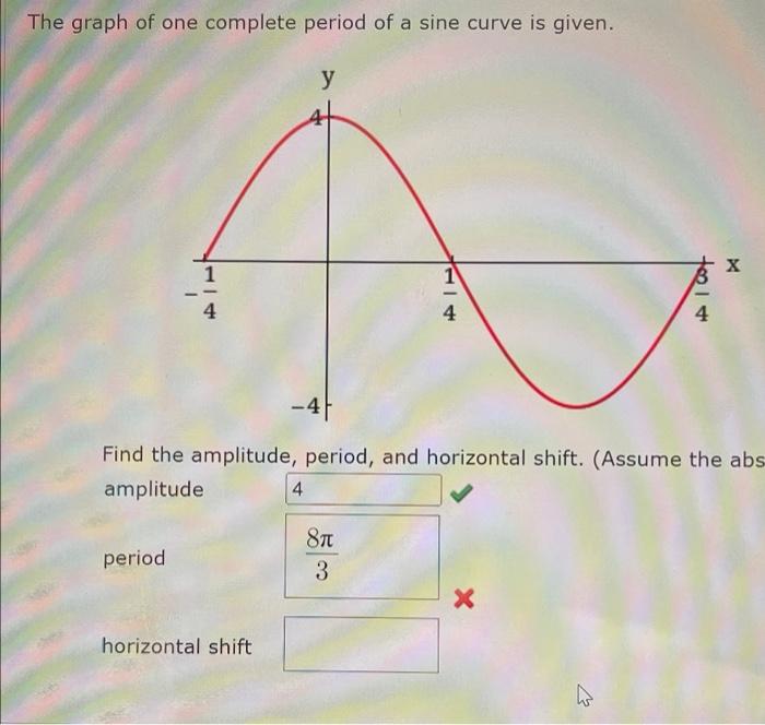 Solved The graph of one complete period of a sine curve is | Chegg.com