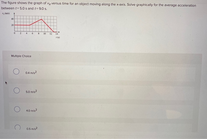 Solved The figure shows the graph of Vy versus time for an | Chegg.com
