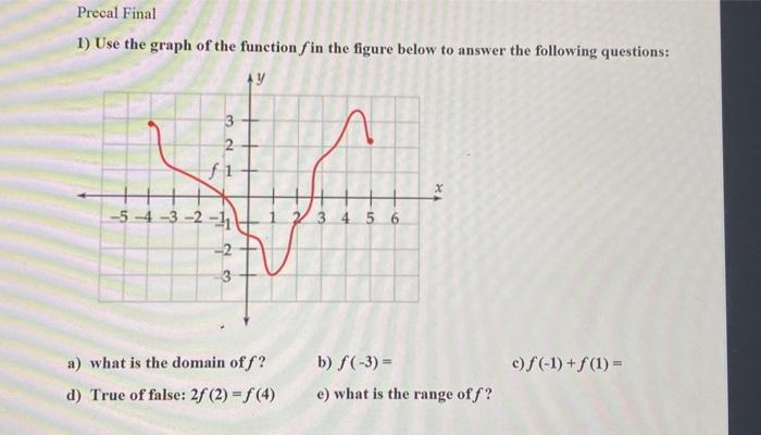 Solved Precal Final 1) Use the graph of the function fin the | Chegg.com