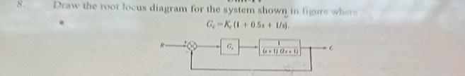 Solved Draw the root locus diagram for the system shown in | Chegg.com