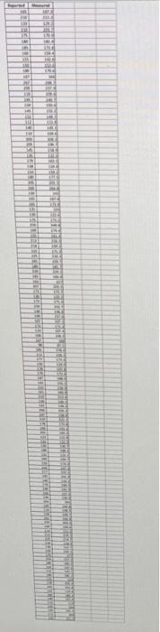 Solved Listed in the accompanying table are 127 measured and | Chegg.com Solved Listed in the accompanying table are 127 measured and | Chegg.com