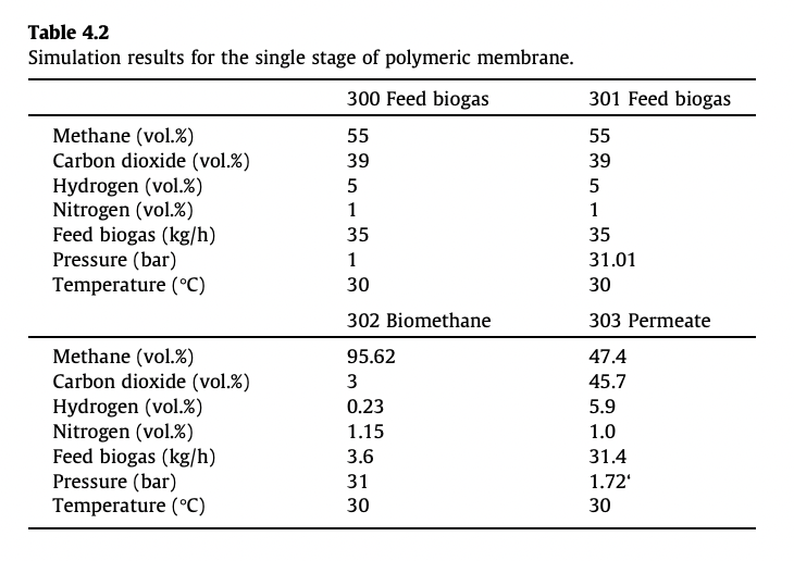 Solved Compute the a) ﻿H2 ﻿P/L (GPU), (b) ﻿CO2 ﻿P/L | Chegg.com
