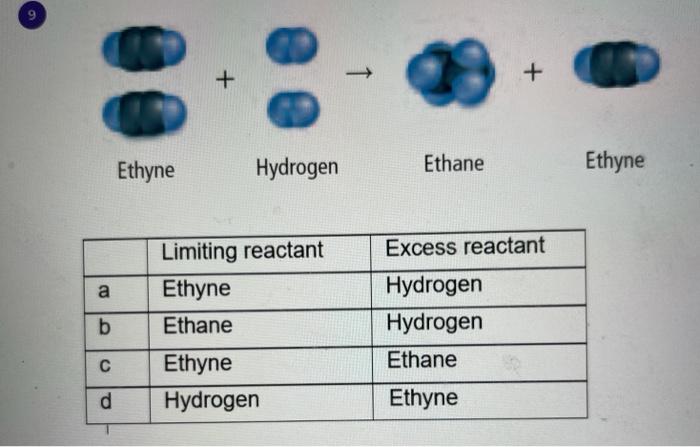 Solved + + Ethyne Hydrogen Ethane Ethyne a Limiting reactant | Chegg.com