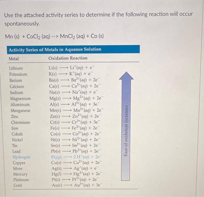 Solved Use the attached activity series to determine if the | Chegg.com