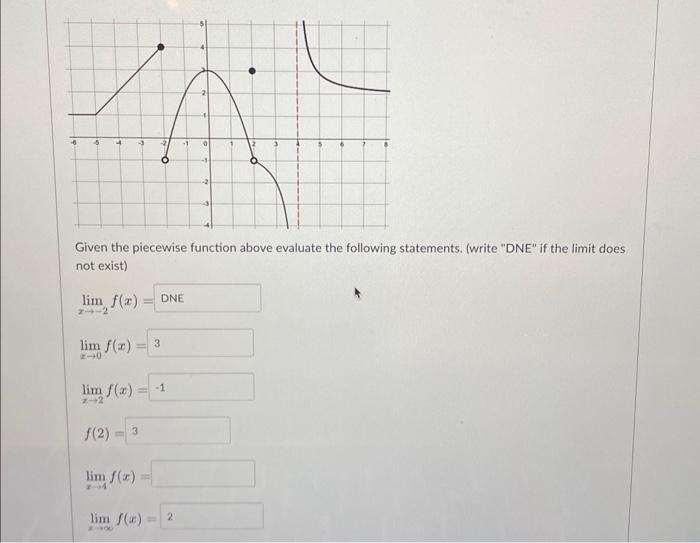 Solved Given the piecewise function above evaluate the | Chegg.com