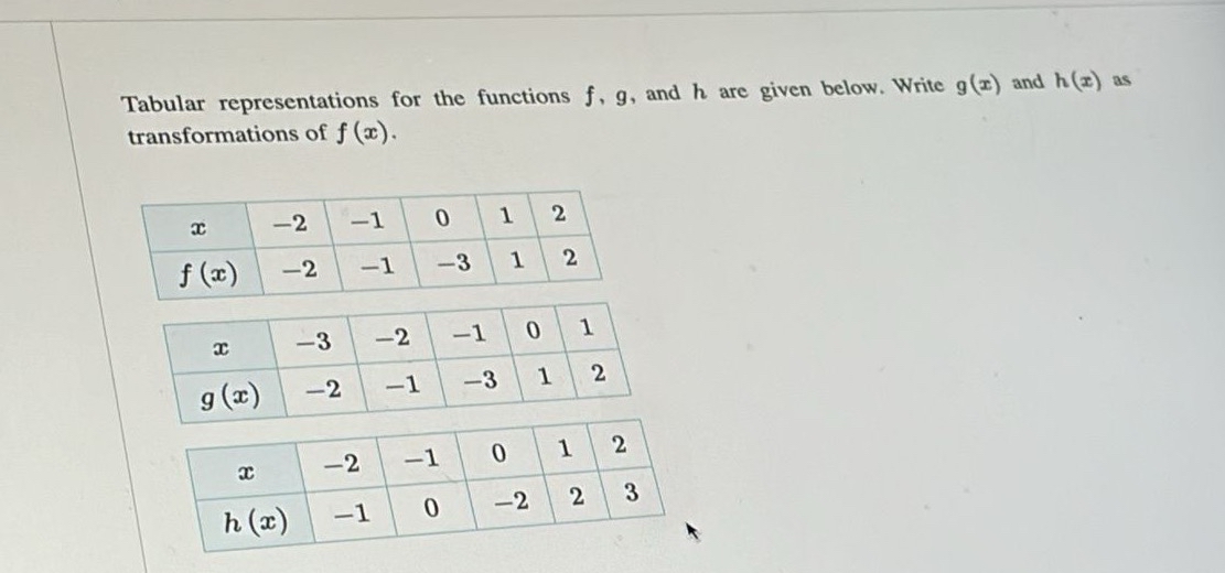 Solved Tabular Representations For The Functions F G ﻿and H