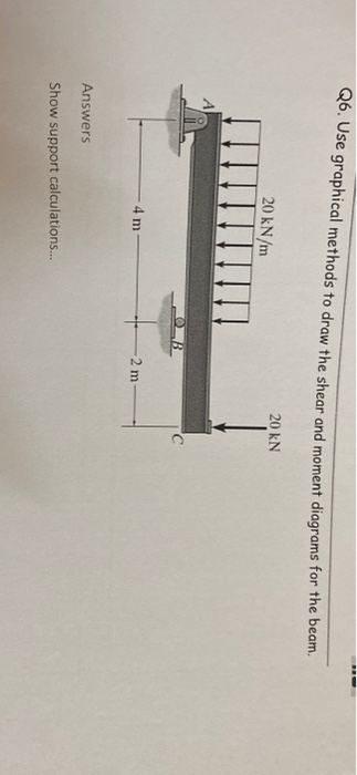 Solved Q6. Use graphical methods to draw the shear and | Chegg.com