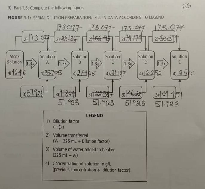 Solved Part 1.B: Complete the following figure:FIGURE 1.1: | Chegg.com