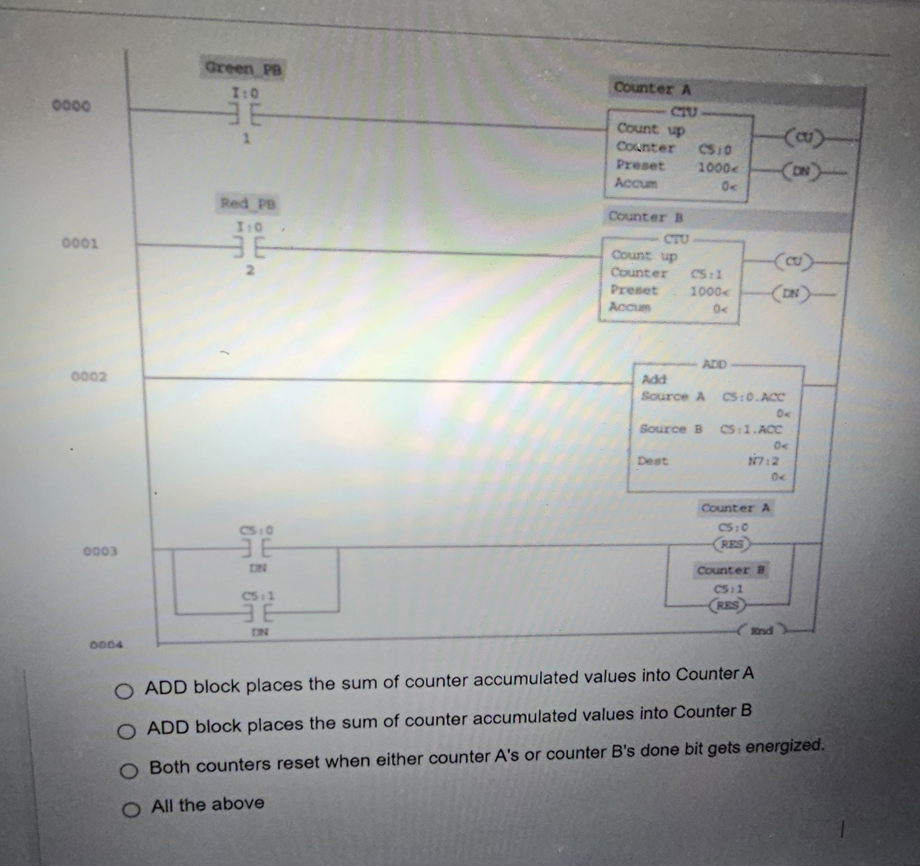 Solved ADD block places the sum of counter accumulated | Chegg.com