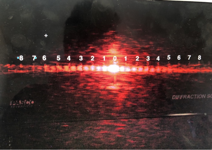 Solved DIFFRACTION SCALE - ASE DIFFRACTION SCI 124 | Chegg.com
