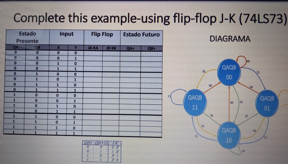 Solved Complete this example-using flip-flop J-K (74LS73) | Chegg.com