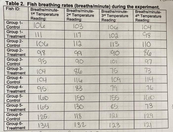 Solved I'm terrible at graphs and I need help if you could | Chegg.com