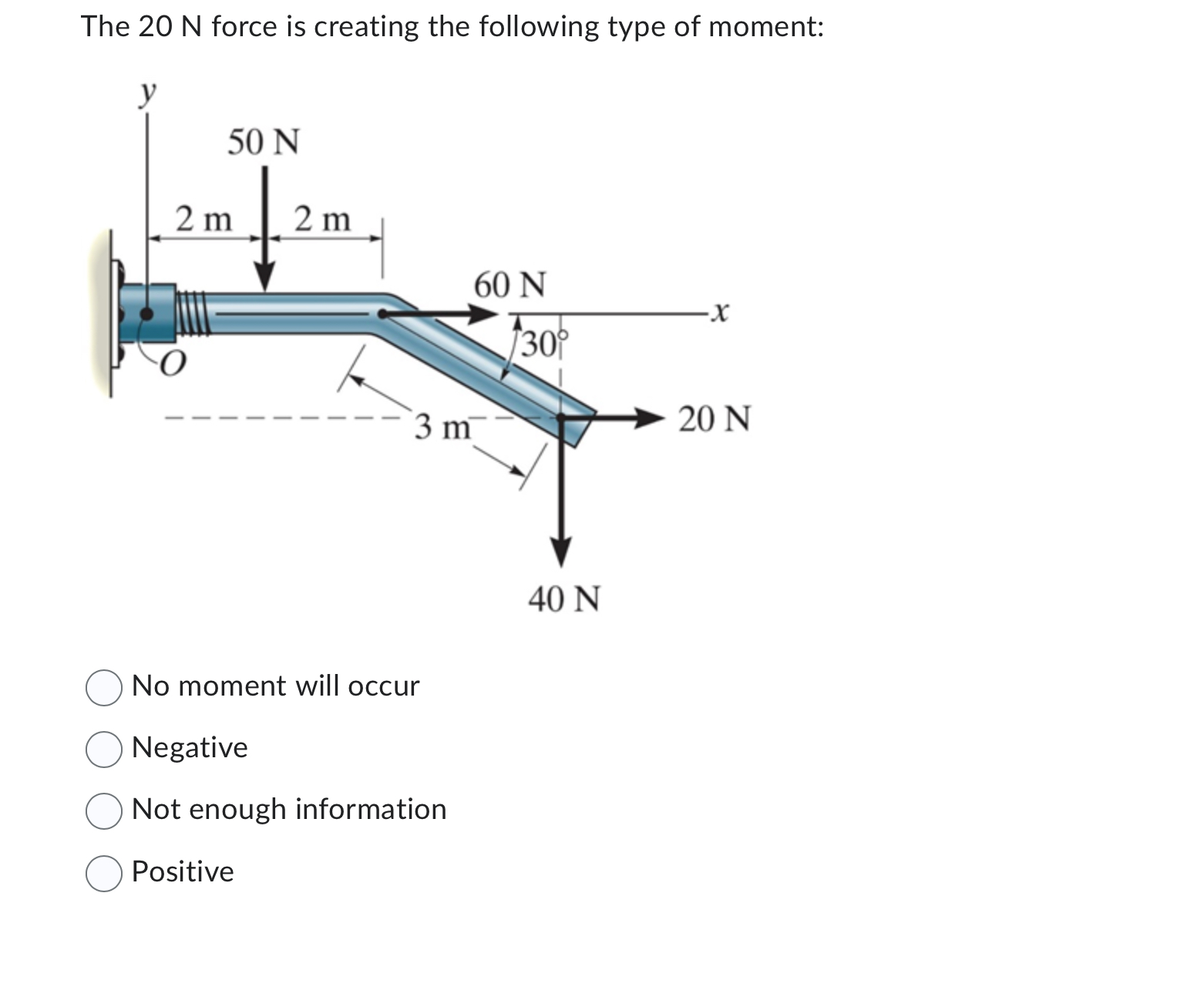 Solved The 20 ﻿N force is creating the following type of | Chegg.com