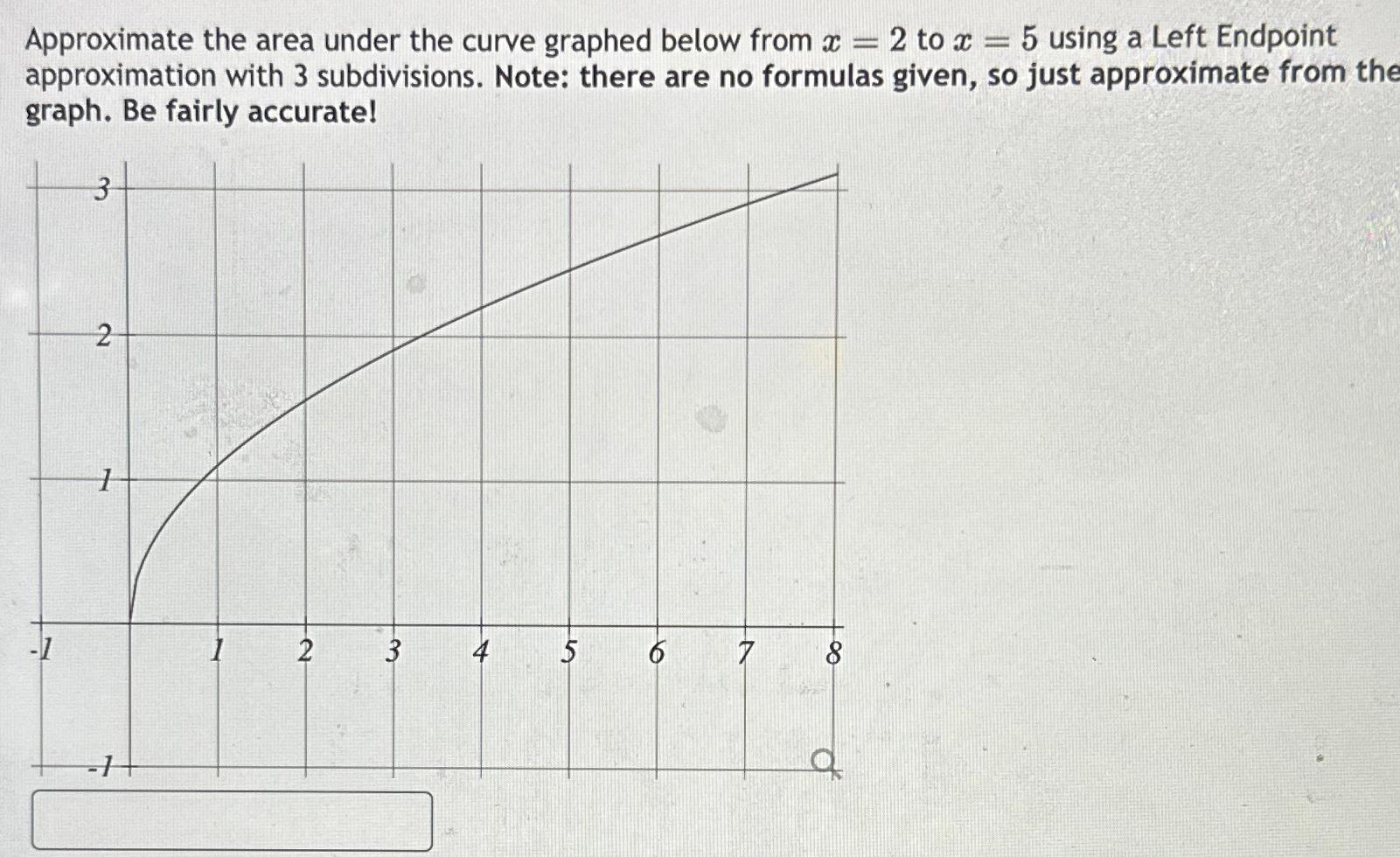 Solved Approximate the area under the curve graphed below | Chegg.com