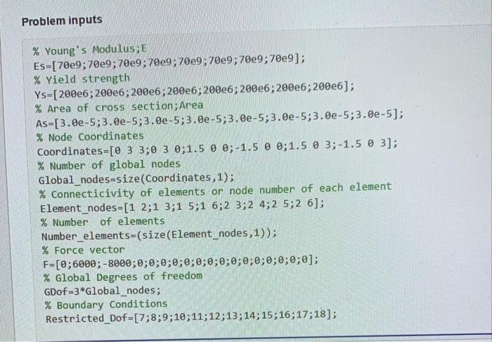 OG Use a computer program to solve the truss design | Chegg.com