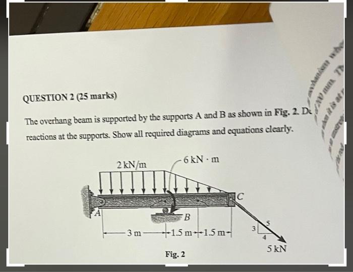 Solved The overhang beam is supported by the supports A and | Chegg.com
