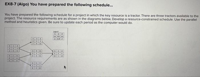 Solved EX8-7 (Algo) You have prepared the following | Chegg.com