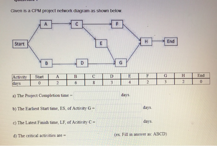 Solved Given is a CPM project network diagram as shown | Chegg.com