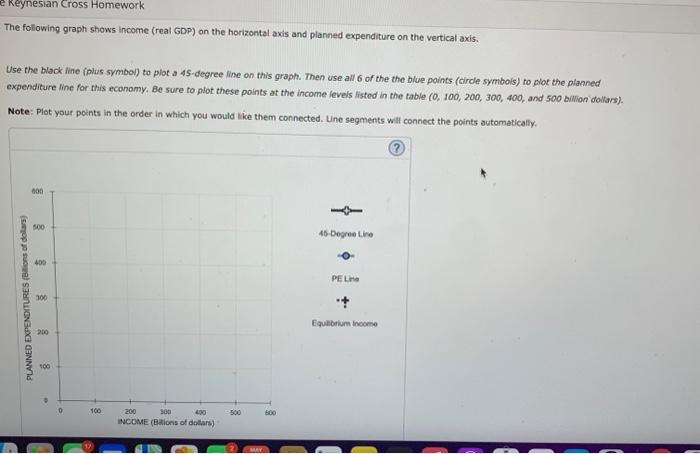Solved The following graph shows income (real GDP) on the | Chegg.com