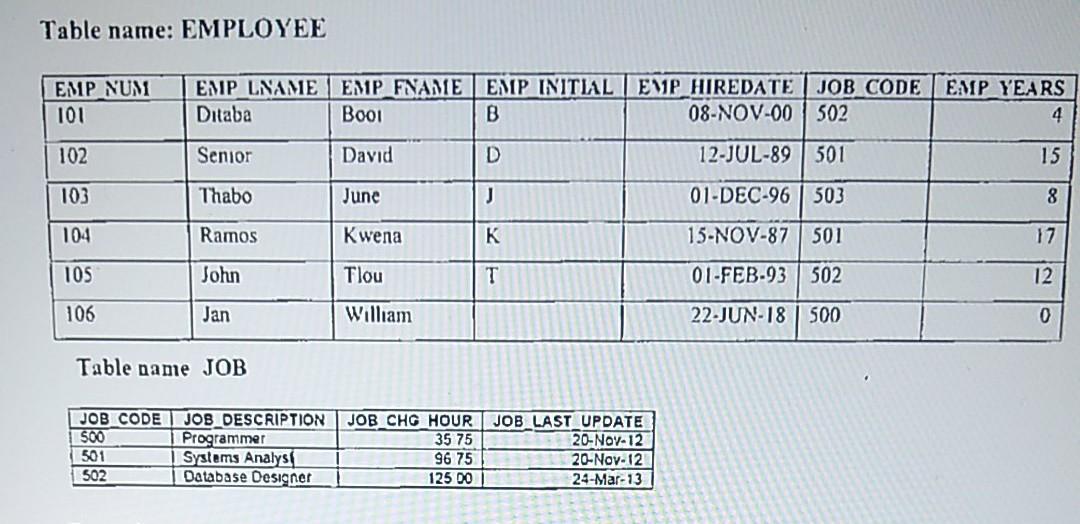 Solved Table name: EMPLOYEE EMP NUM 101 EMP LNAME EMP | Chegg.com