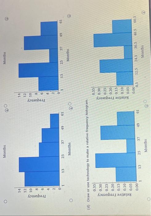 Solved For this problem, use five classes. (a) Find the | Chegg.com