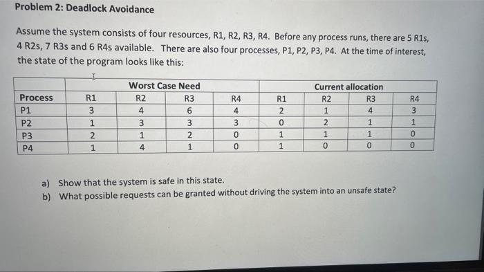 Solved Problem 2: Deadlock Avoidance Assume the system | Chegg.com
