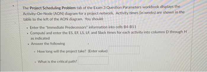 The Project Scheduling Problem tab of the Exam 3 | Chegg.com