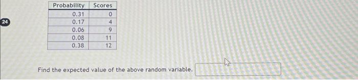 Solved 24 \begin{tabular}{|r|r|} \hline Probability & Scores | Chegg.com