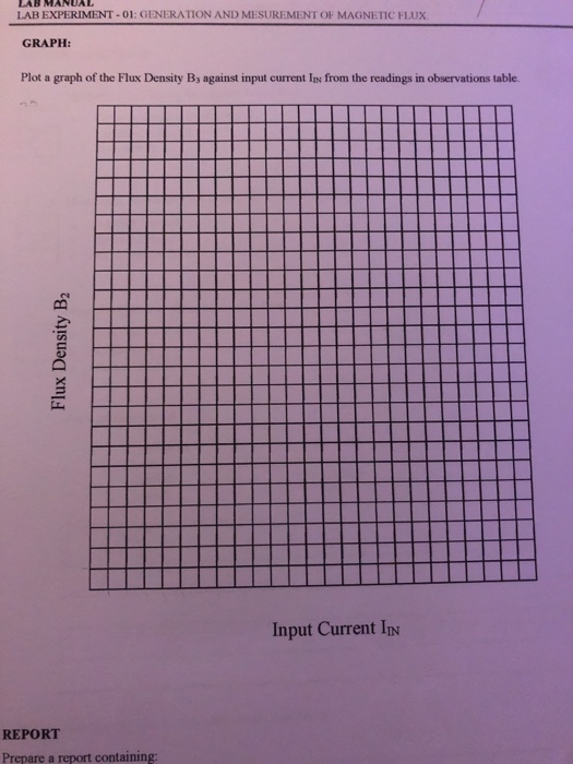 LAB EXPERIMENT - 01: GENERATION AND MESUREMENT OF | Chegg.com