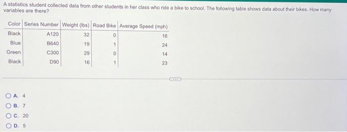 Solved A statistics student collected date from other | Chegg.com