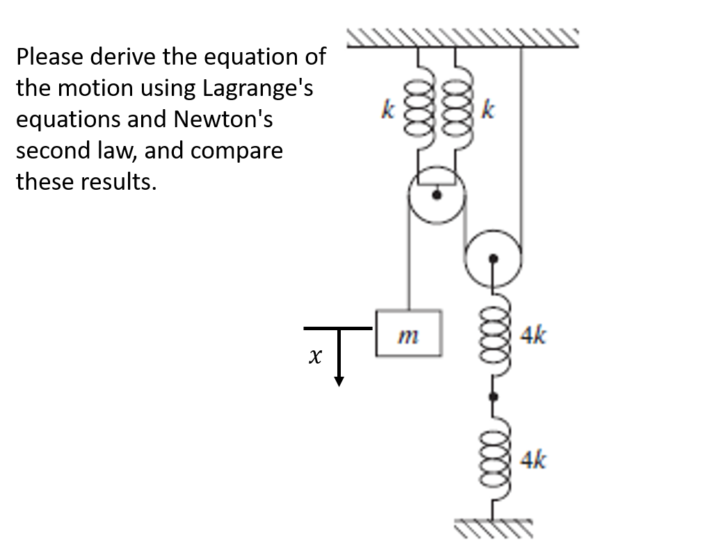 Solved Please derive the equation ofthe motion using | Chegg.com