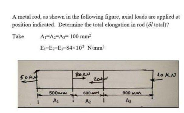 Solved A metal rod, as shown in the following figure, axial | Chegg.com