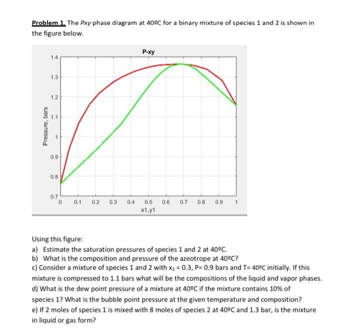 Pxy Phase Diagram Labeling Txy Y Pxy