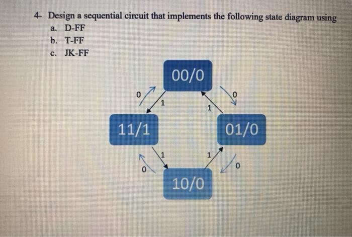 Solved Synchronous sequential logic 1. Draw the graphic | Chegg.com