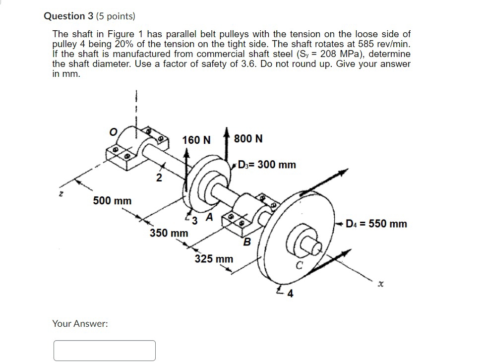 Solved Question 3 (5 ﻿points)The shaft in Figure 1 ﻿has | Chegg.com