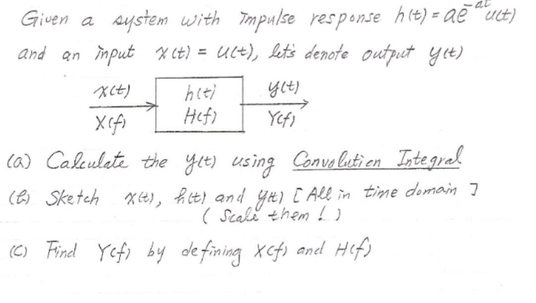 Given a system with impulse response h(t)=ae-au(t) | Chegg.com