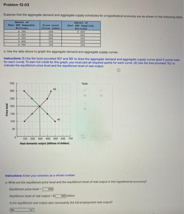 Solved Suppose that the aggregate demand and aggregate | Chegg.com