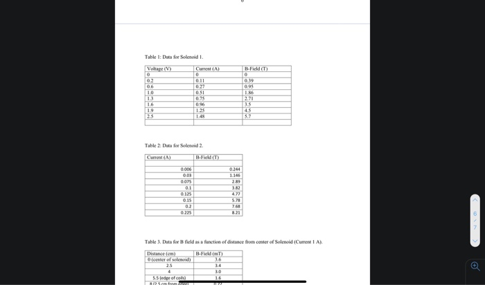 Solved Using figure 6 below, estimate the number of coils | Chegg.com