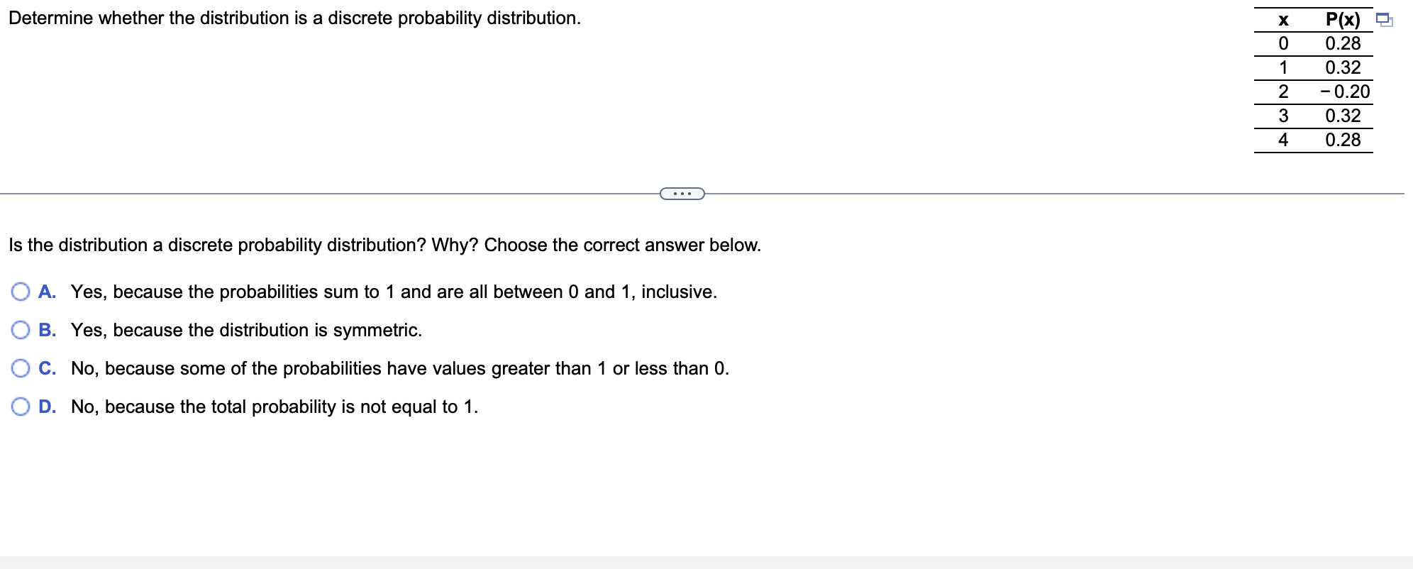 Solved Is the distribution a discrete probability | Chegg.com