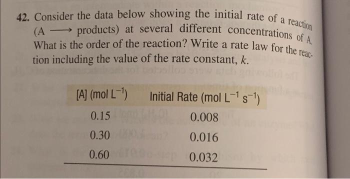 Solved 42. Consider the data below showing the initial rate | Chegg.com