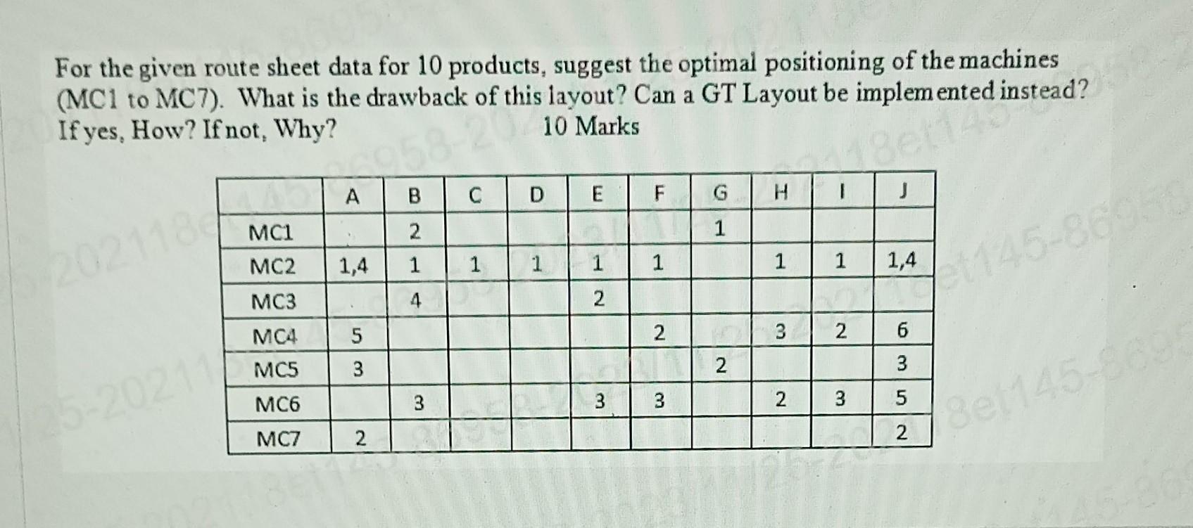 Solved For the given route sheet data for 10 products, | Chegg.com