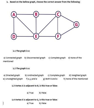 Solved 1. Based on the bellow graph, choose the correct | Chegg.com