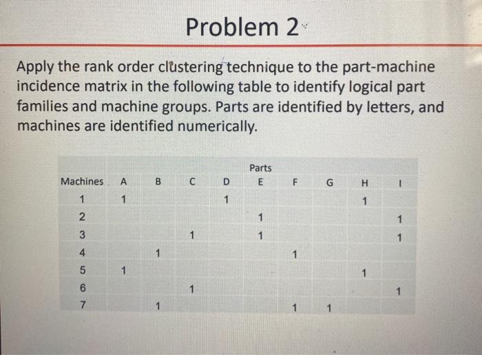 Solved Problem 2 Apply the rank order clustering technique | Chegg.com