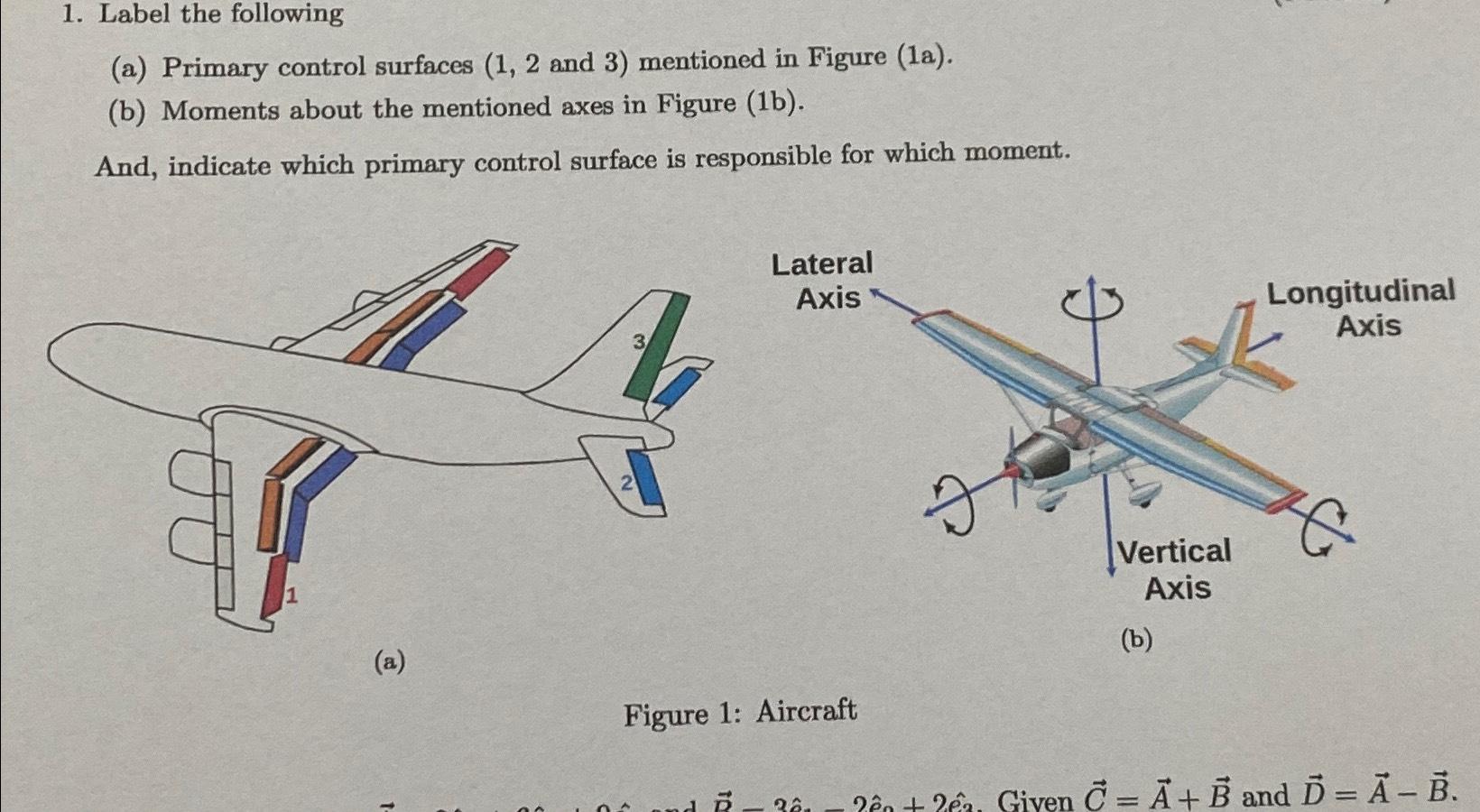 Solved Label the following(a) ﻿Primary control surfaces (1,2 | Chegg.com